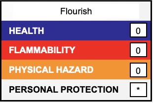 Section 3: COMPOSITION and INFORMATION ON INGREDIENTS